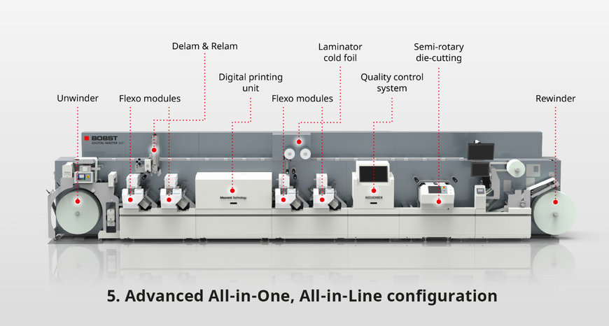 Berkshire Labels selects the BOBST DIGITAL MASTER 340 All-in-One, All ...
